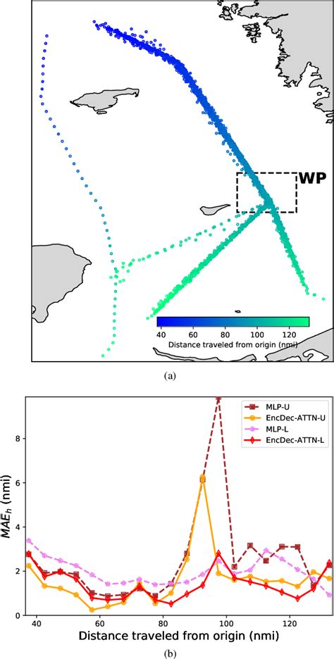 figure 5 from deep learning methods for vessel trajectory prediction