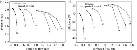 figure 15 from a prediction model of compressor with variable geometry diffuser based on