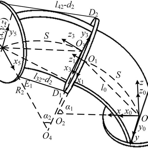 Prototype Of Cable Driven Cruciform Continuum Robot Download