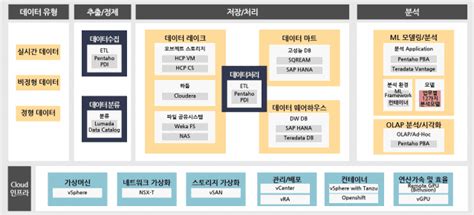 기고 ‘데이터 중심의 디지털 데이터센터 발전 방향 Zdnet Korea