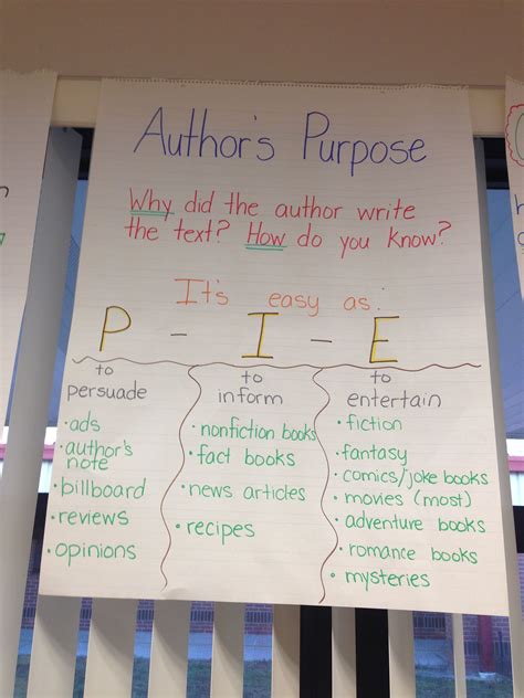 Authors Purpose Anchor Chart Authors Purpose Anchor Chart Authors