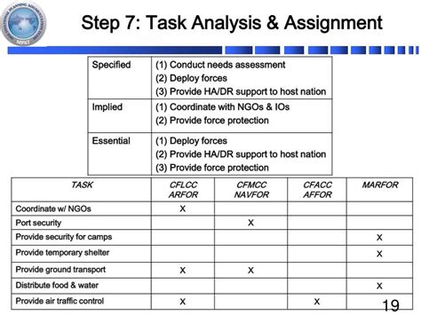 Ppt Mdmp M Step 1 Mission Analysis Powerpoint Presentation Id 4253935