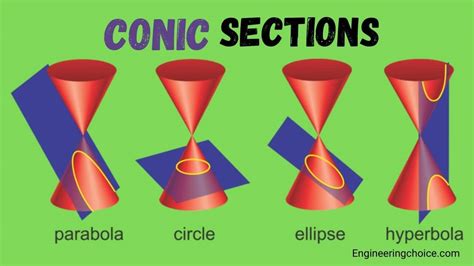 conic definition and examples at ebony dunlop blog