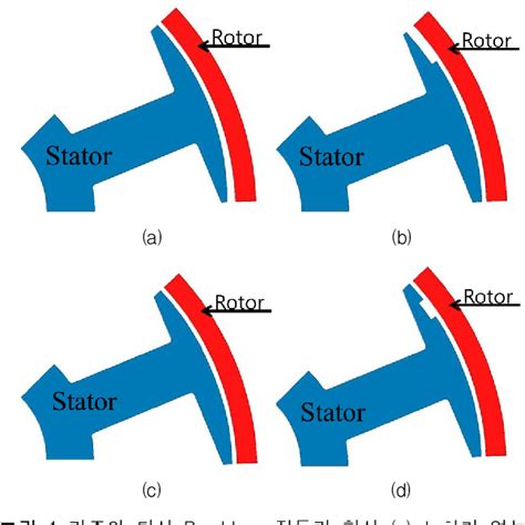 Figure 1 From Optimal Design Of Stator Shape For Cogging Torque