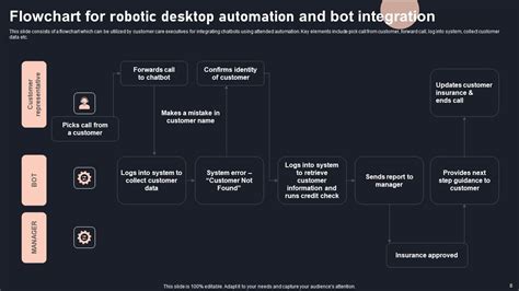 robotic desktop automation ppt powerpoint presentation complete deck