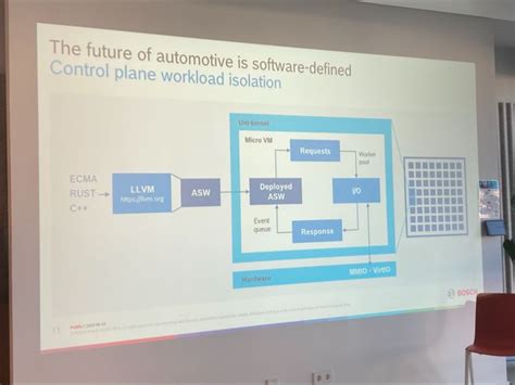 Michael Lihs On Linkedin Automotive