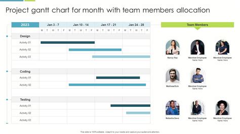 Project Gantt Chart For Month With Team Members Allocation Ppt Template