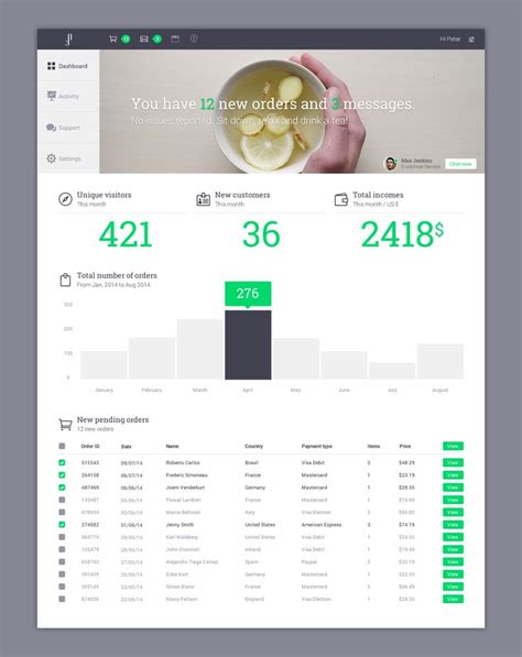 Dashboard Design Data Visualization Ui Design Dashboard