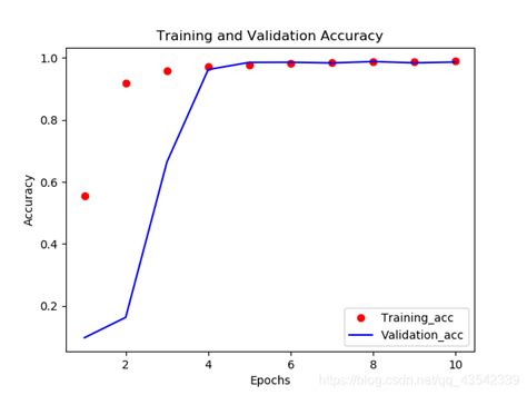 基于keras实现常见卷积神经网络模型（lenet 5、alexnet、vgg16）kerasapplication Lenet Csdn博客