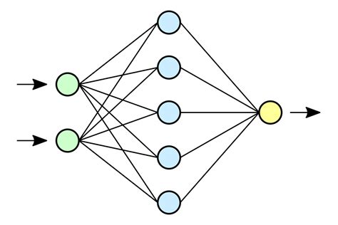 TensorFlow A Quick Guide To The Powerful Deep Learning Framework HashDork