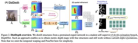[cvpr2022] distdepth：一个面向实用的自监督单目深度估计框架 meta reality labs 知乎