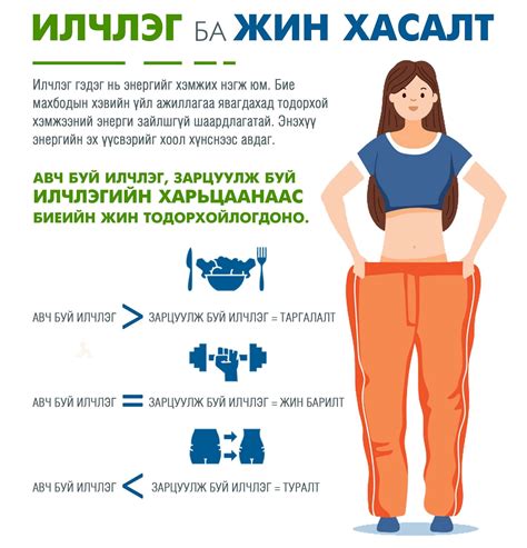 Уян сэтгэл ӨЭМТ 👉👉👉Өнөөдөр илүүдэл жин таргалалттай тэмцэх дэлхийн өдөр тохиож байна Таны