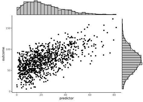Figures In R