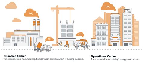 Embodied Carbon In Construction Calculator Ec3 Carboncure
