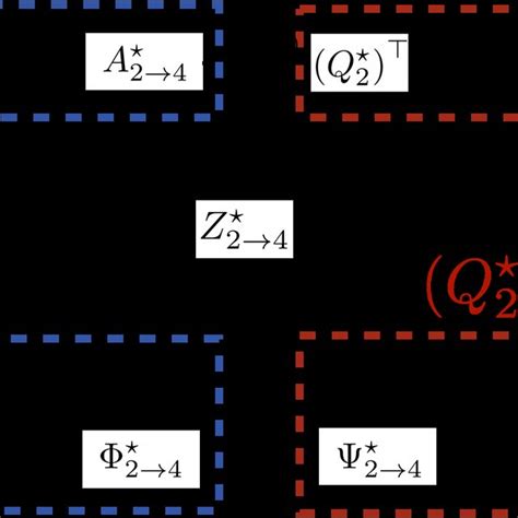 Proof Of Corollary 8 In Terms Of Tensor Diagram Both Equality Holds