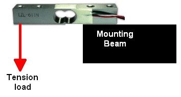 Sensor What S Simplest Way To Measure Mass Or Weight With Arduino Electrical Engineering