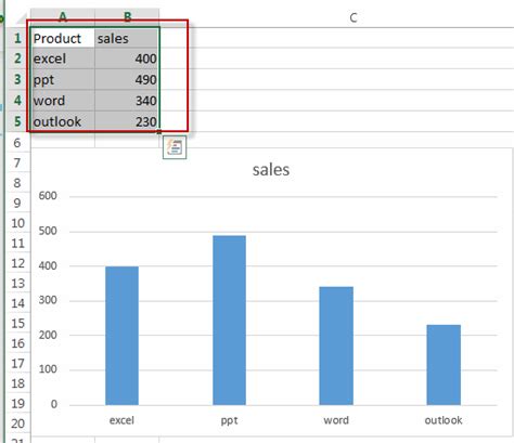 How To Make A Graph Automatically Update In Excel 2016 Gee Mergessee