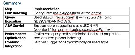 Architectural Overview Of Full Text Search With Auto Suggestions In Aem