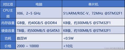 正点原子stm32基于hal库1nm25q128读取device Id错误的问题 Csdn博客