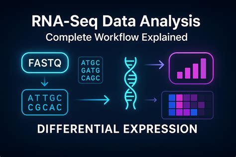 Learn Bioinformatics Free Courses By Bioinfocamp
