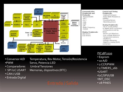 ppt microchip picmicro powerpoint presentation free download id