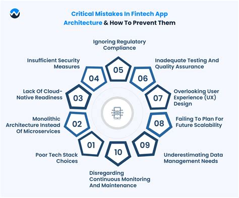 Scalable Fintech Mvp Architecture Guide 2025