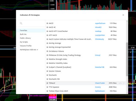 Job Convert Pine Script To Mql4and5 Indices Technical Indicators