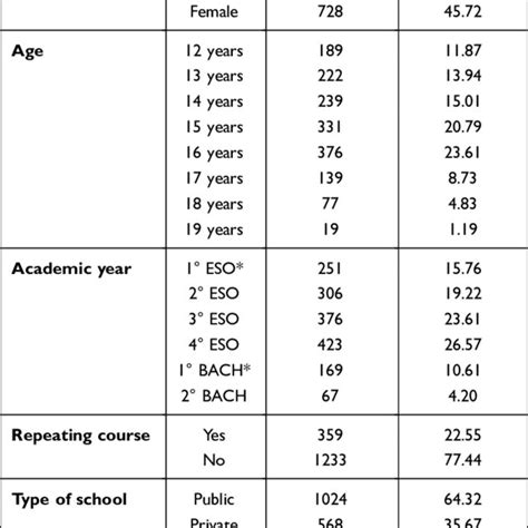 Pdf The Mediating Role Of Self Esteem In The Relationship Between Resilience And Satisfaction