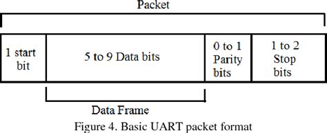 Design And Implementation Of Memory Controller For Real Time Image