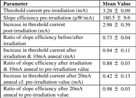 Extremity Beltharness Semantic Scholar