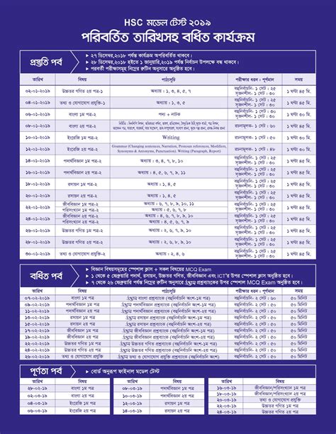 Hsc মডেল টেস্ট উদ্ভাস Udvash Academic And Admission Care