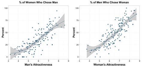 Collaborative Filtering Hierarchical Modeling And Speed Dating