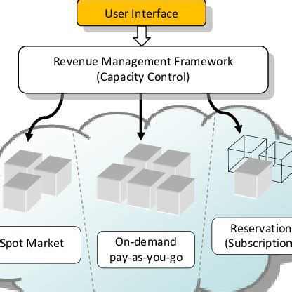 Schematic System Model For The Capacity Control Problem Download Scientific Diagram
