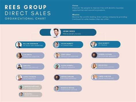 Generador De Organigramas Gratis Phore