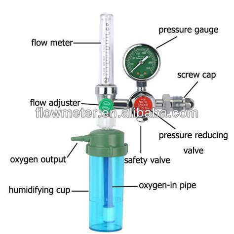 Oxygen Regulator Parts Diagram And Components Guide