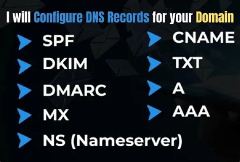 Set Up And Fix Dns Issue Spf Dkim Dmarc Mx Cname And Txt Records