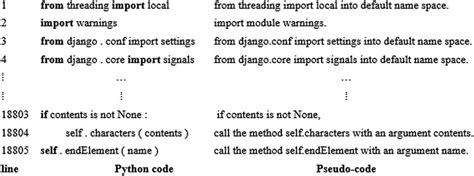 Example Of Django Codebase Download Scientific Diagram