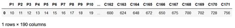 Python How To Create New Columns As A Function Of Existing Columns In A Pandas Dataframe