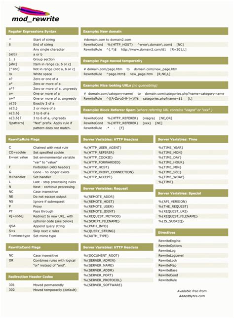 X86 Win32 Reverse Engineering Cheat Sheet