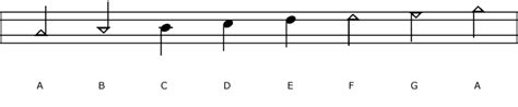 Black Wiki The Music Notation Project