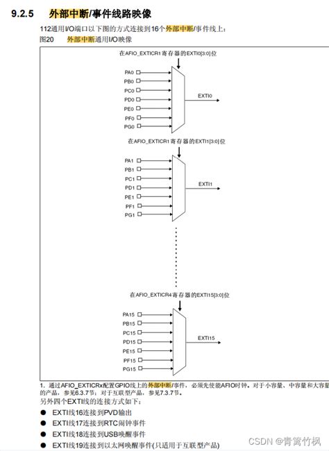 stm32——外部中断应用 exti （使用cubemx配置中断） cubemx配置exti csdn博客