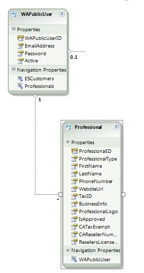 Adonet Insert New Record That Has A Foreign Key In The Table Stack