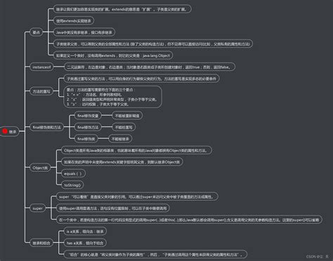 java 继承 java的priavte继承区块图 csdn博客