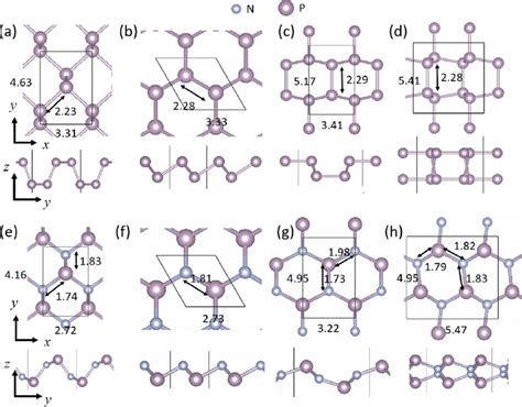 Top and side views of pristine phosphorene in α (a, e), β (b, f), γ (c ...