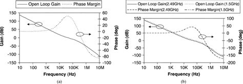A Third Order Passive Loop Filter Design With Ads B Third Order