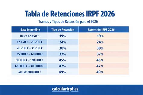 Salario Mínimo 2026 Cuánto Sube Y Cuánto Cobrarás En Verdad