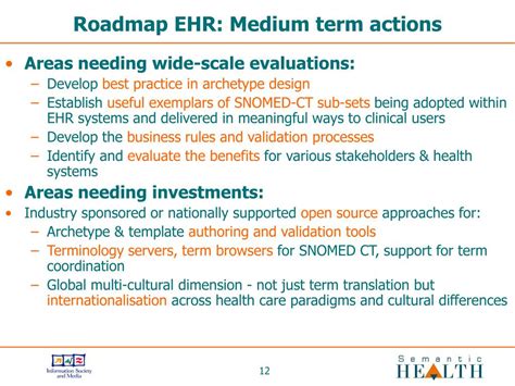 PPT Semantic Interoperability Deployment Research Roadmap PowerPoint Presentation ID