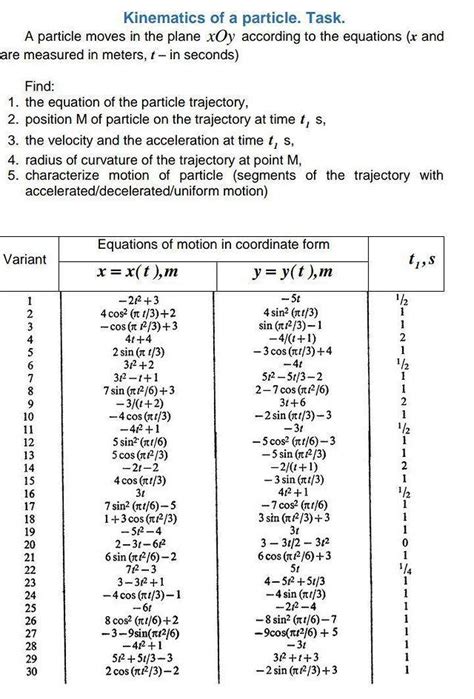 Solved Kinematics Of A Particle Task My Variant Is Number Chegg