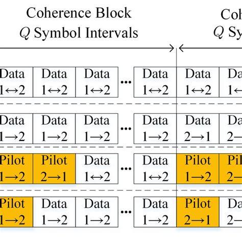 system model for linear ce and 1 bit quantized transmission in the