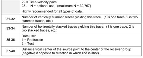 Python实现txt格式文件转segy格式文件如何将dat转化为segy Csdn博客